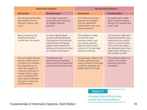 Ppt Fundamentals Of Information Systems Sixth Edition Powerpoint Presentation Id 2979006