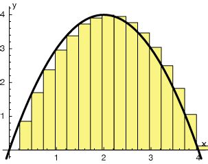 Numerical Integration