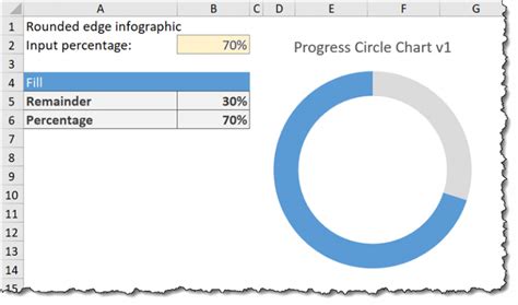 How To Create A Progress Circle Chart In Excel Xelplus Leila Gharani