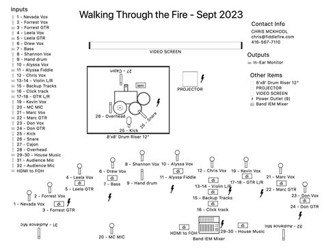 Finally Found A Stage Plot Software I Sultans Of String