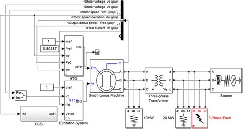 Simulink Model Of Smib With Governor And Excitation System Stimulated