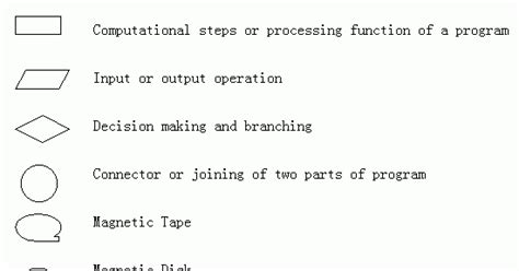 Babe ICT Flowchart Symbols