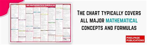Buy Jee Mathamatics Formula Chart Book Online At Low Prices In India Jee Mathamatics Formula