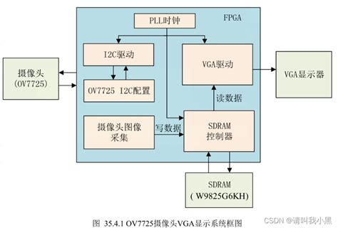 xilinx pcie与ddr经验谈 pcie读写ddr csdn博客