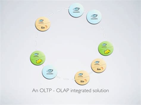 an introduction to distributed search with cassandra and solr ppt