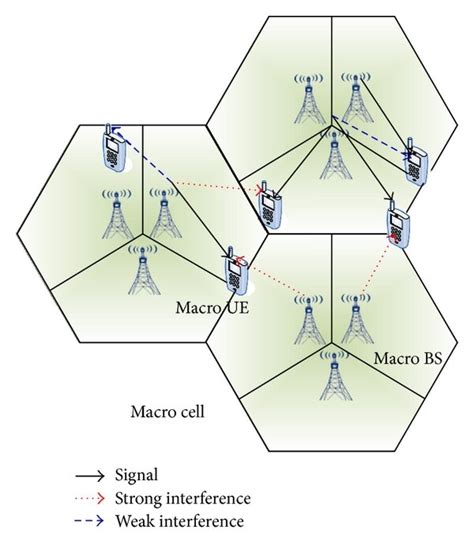 System Model For Downlink Transmission Of Lte Advanced Networks