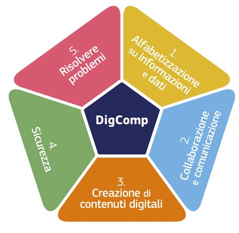 Home Digcomp 2 2