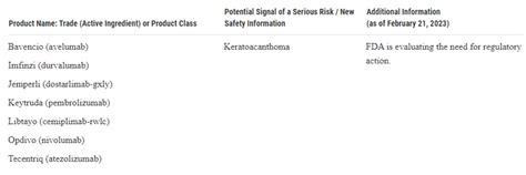 Pd 1 Pdl 1 Inhibitors Keratoacanthoma Potential Signal