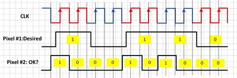 16bit 525i Rgb Input To Cvbs Y C Output Adv7393 Qanda Video Engineerzone