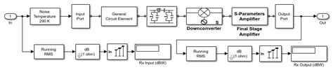 Radar Tracking System Matlab And Simulink