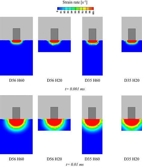 Strain Rate Fields Of Impacted Stfs Of Different Dimensions Download