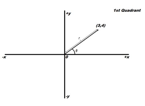Analytic Geometry In Fe Electrical And Computer