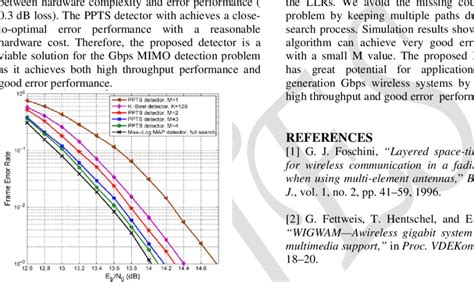 1 Error Performance Of A Coded 4×4 4qam Mimo Using Ppts Detection