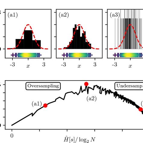 Relevance Analysis Of A Gaussian Distribution Sample Download Scientific Diagram