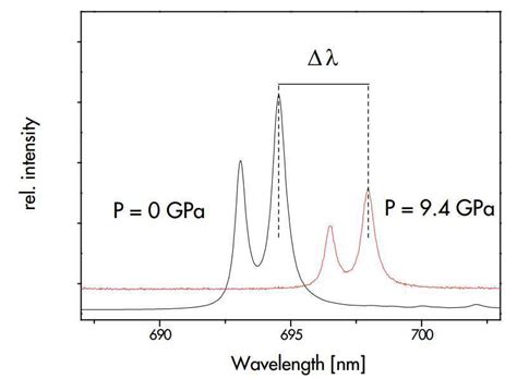 7 Fluorescence Spectra Of The Ruby Used For The Determination Of The