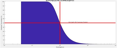 2 dimensional gaussian filtering visualized ars geophysica