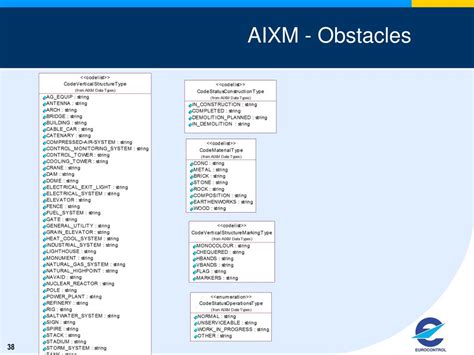 Ppt Aixm 5 Overview Powerpoint Presentation Free Download Id 1778655