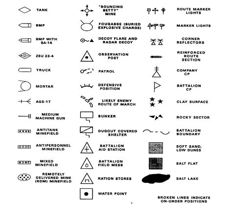 United States Military Map Symbols