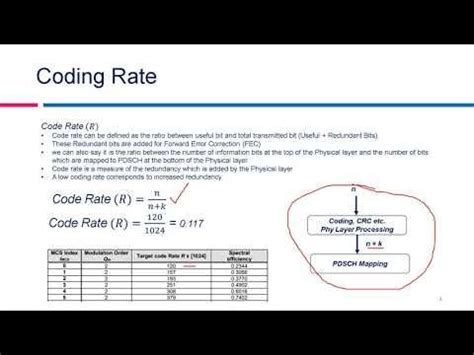 5G NR Modulation And Coding Scheme Modulation And Code Rate 42 OFF