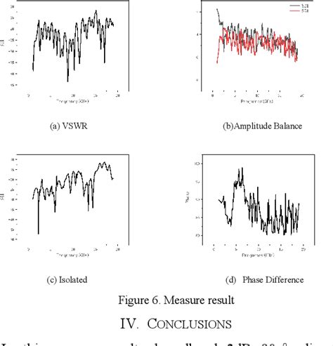 Figure 6 From Design Of Ultra Broadband 3 DB 90 Directional Coupler Semantic Scholar