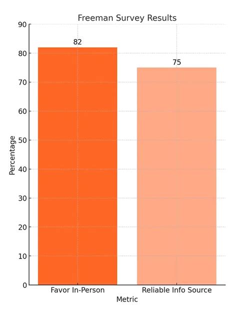 Event Industry Statistics To Watch In