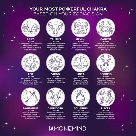 Zodiac Signs Chakras 60 Photos