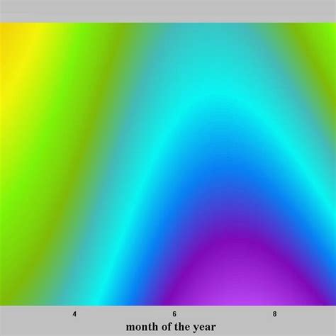 diagram of the influence functions q f reservoir level month of the