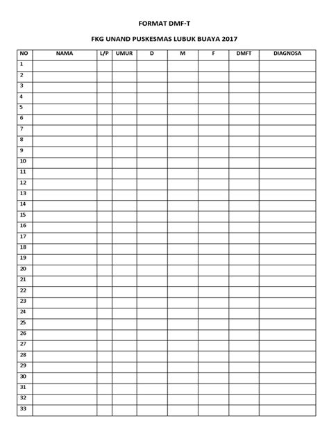 Format Dmf T Fkg Unand Puskesmas Lubuk Buaya 2017 No Nama L P Umur D M F Dmft Diagnosa Pdf