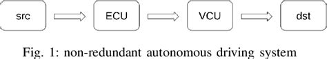 Figure 1 From A Formally Verified Leader Election Algorithm For