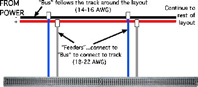 Quinntopia An N Scale Blog Bus Wiring Demystified