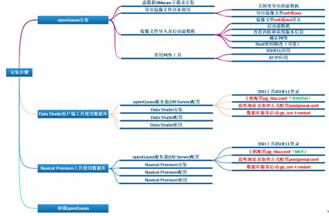 使用虚拟机vmwarepro1623镜像文件导入部署opengauss311指导手册 墨天轮