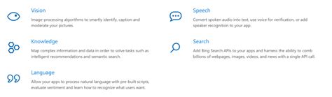 Microsoft Cognitive Service Text Analytics Api Net Azuresmart Tech Space