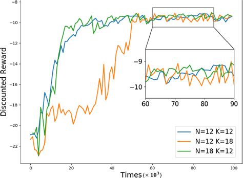 figure 4 from joint aoi and latency optimization in iot systems based