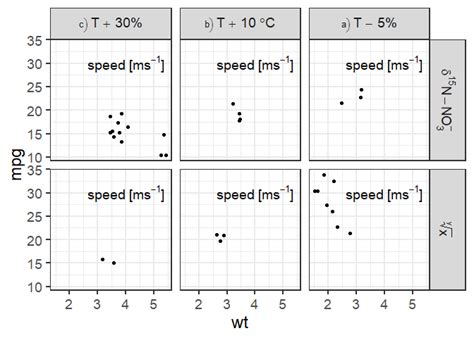 R How To Change Facet Labels Stack Overflow