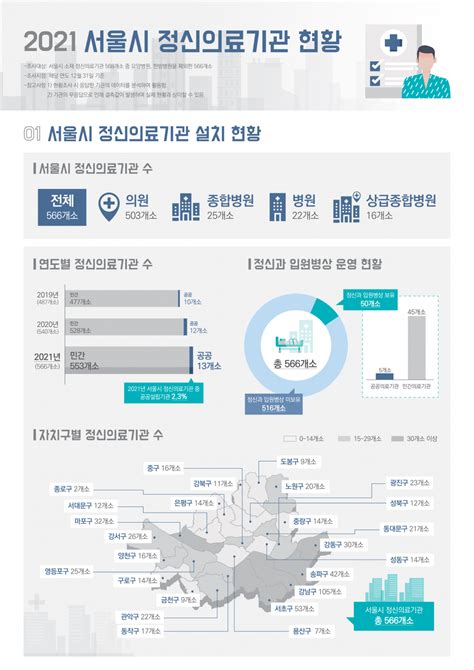 Infographicworks 서울시정신건강통계 서울시 정신의료기관 인포그래픽통계간행물