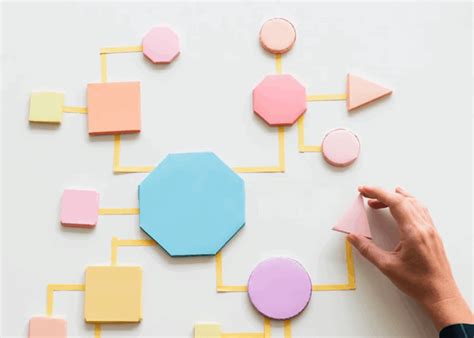5 Aplikasi Untuk Membuat Flowchart Termudah Dan Ada Yang Gratis