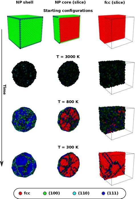 Figure 1 From A General Purpose Machine Learning Pt Interatomic