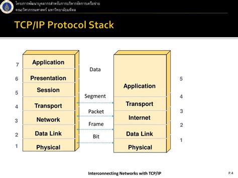Ppt Interconnecting Networks With Tcp Ip Powerpoint Presentation Free Download Id 6589199