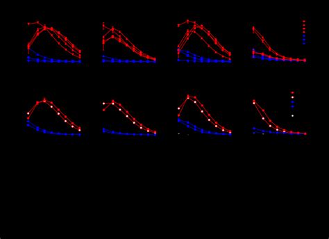 Prozone Effect In Sera From Severe Critical Infections And Comparison Download Scientific