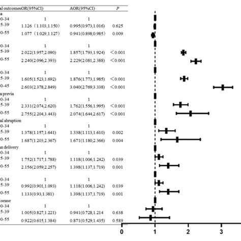 Univariate And Multivariate Logistic Regression Analysis Model Of Download Scientific Diagram