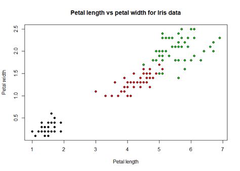 charting and plotting function arguments