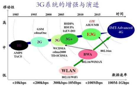 Lte网络是什么？一文了解lte的意思 其他教程 Surfacex