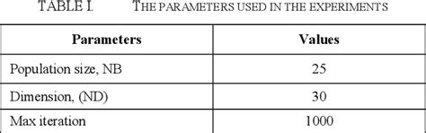 Table I From An Improvement Of Whale Optimization Algorithm With Rao