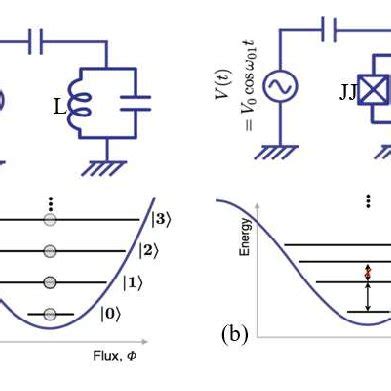 A LC Oscillator Circuit Behaving A Harmonic Oscillator With Equally Download Scientific