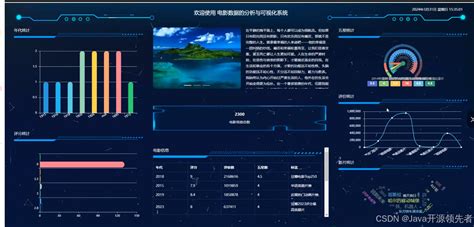 基于微信小程序的生鲜订购小程序系统springbootvueuniappmysql Csdn博客
