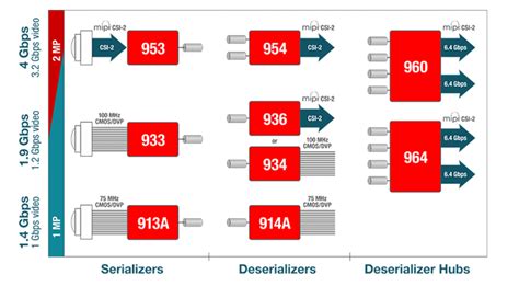 DS UB Q Is DS UB EVM Compatible With DS UB EVM Through CSI Interface Interface