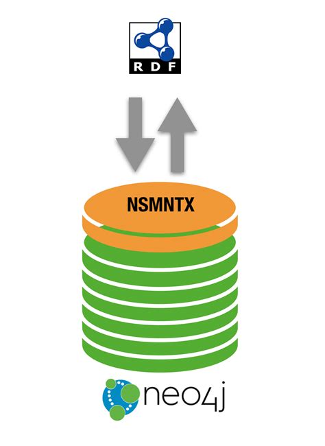 Neosemanticsn10s User Guide Neosemantics