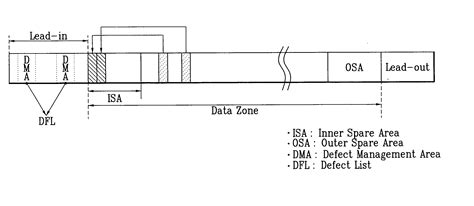 Method And Apparatus Of Recording Data On Write Once Recording Medium
