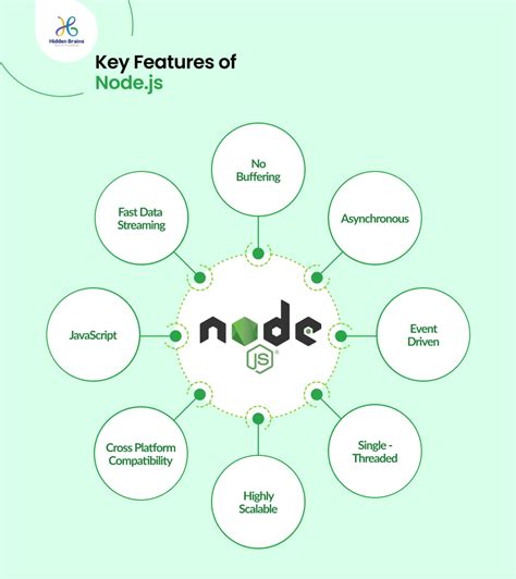 NodeJs For Enterprise App Development Top Features Perks