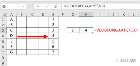 xlookup是怎么把vlookup拍死在沙滩上的 vba永远的神 办公自动化技术分享